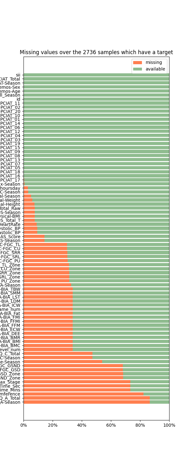 Melhorando o Diagnóstico e o Tratamento Mental com Marcadores Biológicos e IA | Jefferson Rafael